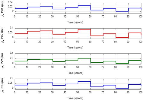 An Online Archimedes Optimization Algorithm Identifier Controlled Adaptive Modified Virtual