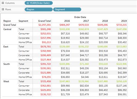 Display Grand Totals And Subtotals In Tableau