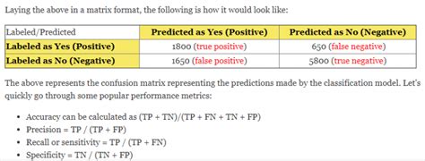 Confusion Matrix Explained With Python Code Examples Analytics Yogi