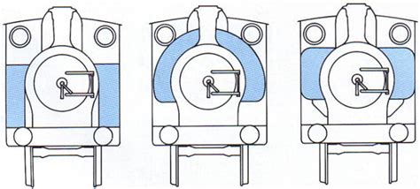 Basic Features Of A Steam Locomotive