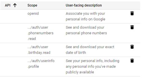 Amazon Web Services How To Fix The Error Required Attributes