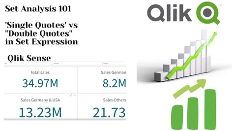 Qlikview Double Quotes Single Vs Double Quotes Qlikview How And