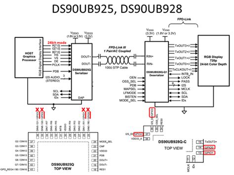 Ds90ub925 And Ub928 Gpio Configuration Interface Forum Interface