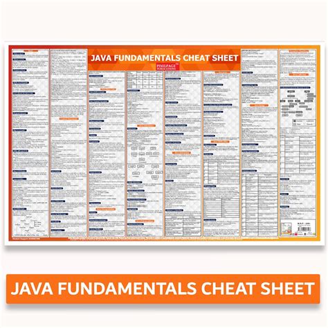 Buy Java Wall Chart Fundamentals Cheat Sheet By Pixelpage Publications