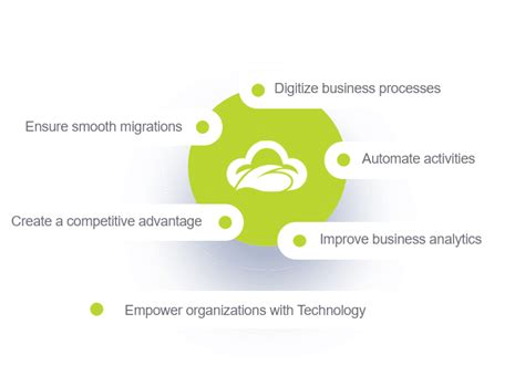 Nubessom Consulting Turnkey Salesforce Crm And Cloud Computing Solutions Provider