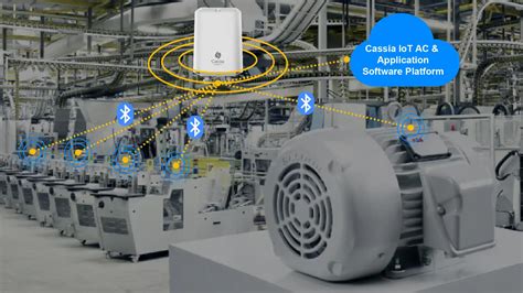 Industrial Iot Products And Solutions