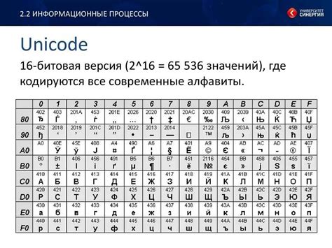 Unicode Map