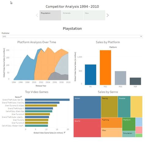 Nicholas Santolla On Linkedin Datasaturday Tableau Datacamp 11 Comments