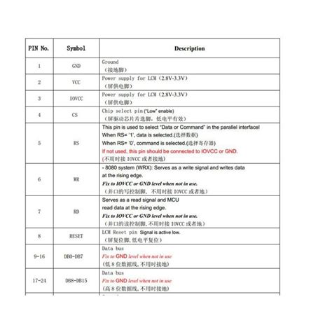 السیدی 3 5 اینچ با تاچ Tn 3 5 Inch Tft Lcd With Capacitive Touch 320x480 Spi Pararllel St7796u