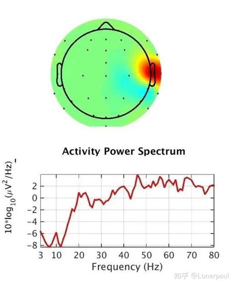 『脑电数据处理』独立成分分析法（ica）去除脑电噪声 知乎