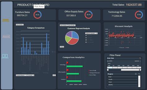 Zinachidi Nwachukwu On Linkedin Acme Dataanalysis Excel Dashboarddesign