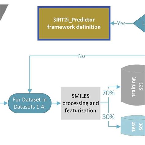 External Validation Parameters Of Regression Qsar Models Download Scientific Diagram