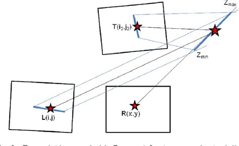 Figure 3 From Vision Based 3d Peach Tree Reconstruction For Automated