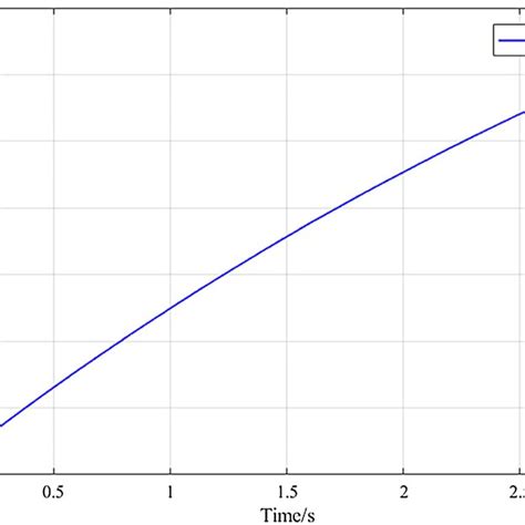 Schematic Diagram Of The Estimation Setup Download Scientific Diagram