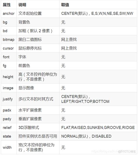 Python开发图形化界面 Python图形化界面编程hackernew的技术博客51cto博客