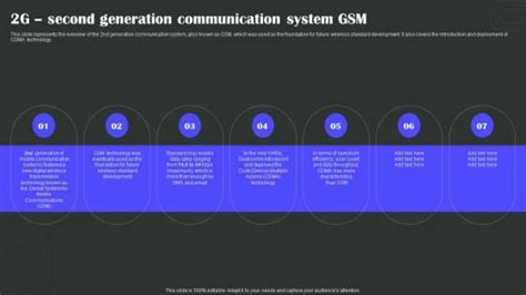 Gsm Technology Powerpoint Templates Slides And Graphics