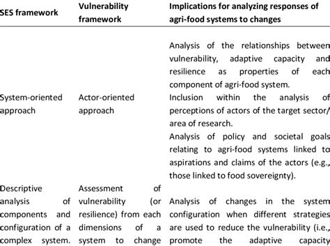 Conceptual Similarities And Complementarities Between The Ses Framework