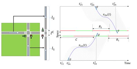 Connected And Automated Vehicle Theory And Modeling Cats Lab Uwmadison