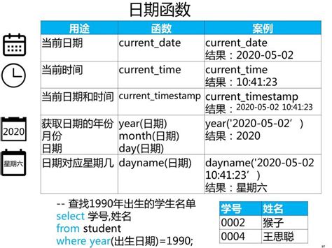 图解sql面试题：经典50题 知乎