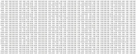 Solved 1 Load Data From Digitdata2csv File The Last