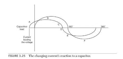 Capacitance And Capacitive Reactance Electric Equipment