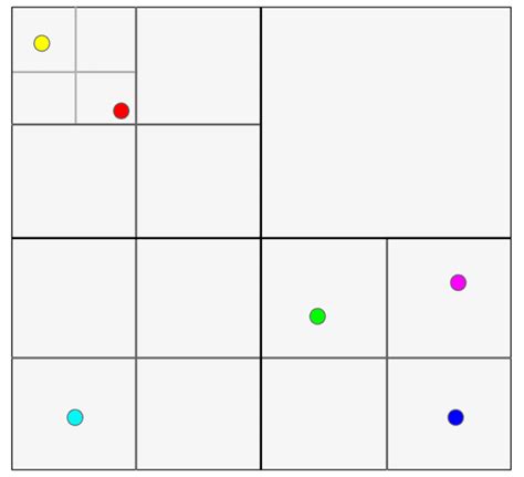 Quadtrees And Octrees Baeldung On Computer Science