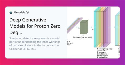 Deep Generative Models For Proton Zero Degree Calorimeter Simulations In Alice Cern Ai
