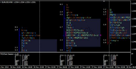 Download Market Profile Indicator For Mt4