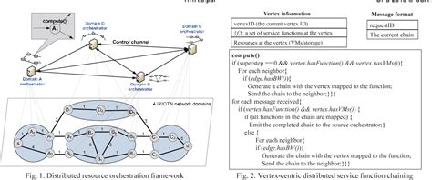 Figure From Service Function Chaining In Multi Domain Networks Semantic Scholar