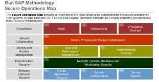 SAP Optimization Services In Ahmedabad ID 8786574062
