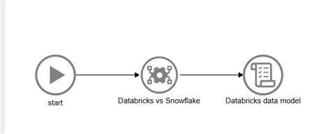 Data Quality Checks And Reconciliation With Dataops Suite