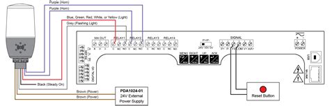 PDA LH Series Light Horns Precision Digital