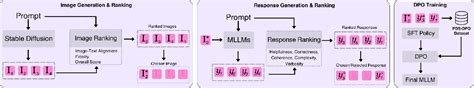 Figure 1 From Multimodal Preference Data Synthetic Alignment With Reward Model Semantic Scholar