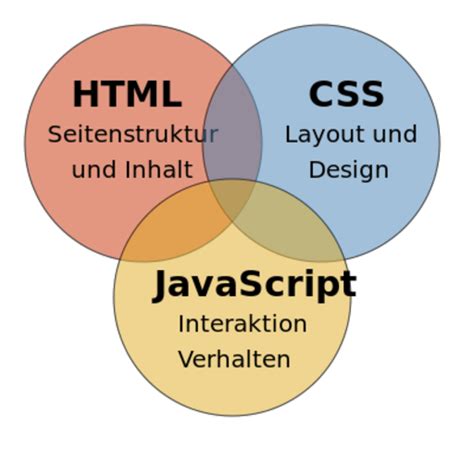Einstieg In CSS SELFHTML Wiki