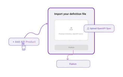 developer portal api analytics and monetization api7 ai api7 ai original creator of apache