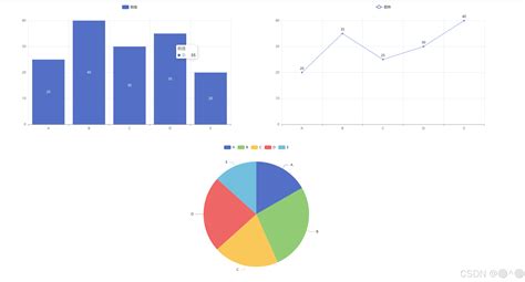 Pyecharts功能详解与实战示例pycharts Csdn博客