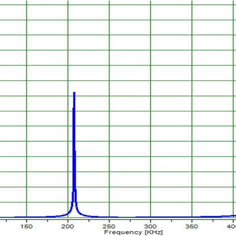 Relative Amplitude With The Frequency For A Round Diaphragm Download