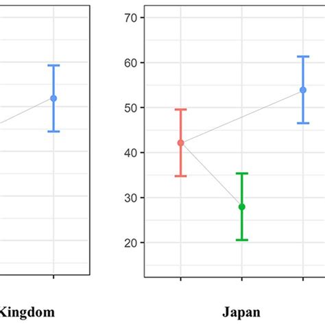 Examples Of Face Only A And Face Context B Stimuli Implying A Happy Download Scientific