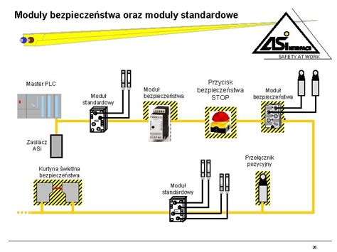 Actuator Sensor Interface 1 Informacje Podstawowe Sie Asi
