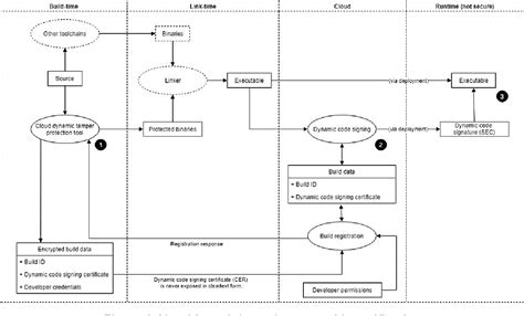 Figure 1 From Cloud Based Dynamic Executable Verification Semantic Scholar