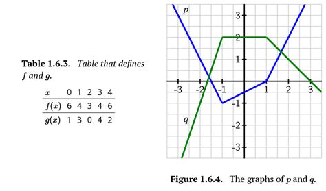 1 6 Composite Functions Pre Calculus Problem Sets