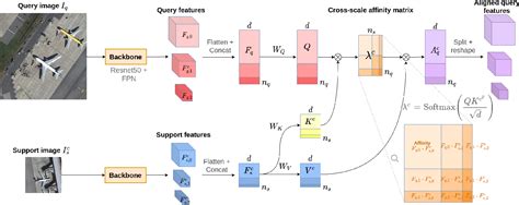 Figure 6 From A Comparative Attention Framework For Better Few Shot