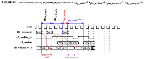 关于dfi31使用dfiwrdatacsn写操作的问题 微波eda网