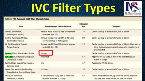 Ivc Filter Pdf Ivc Filter Pdf