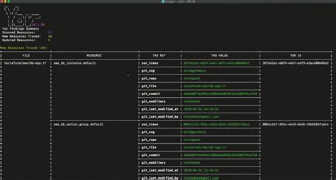 Itops Times Open Source Project Of The Week Yor Itops Times