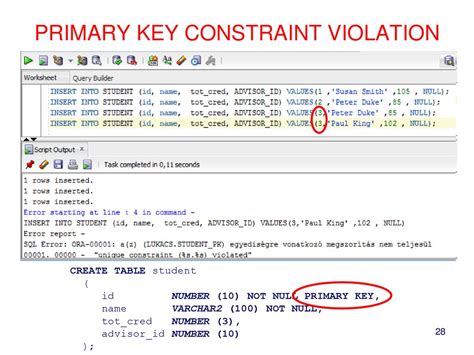 Database Systems Relational Algebra Sql Cont Ppt Download