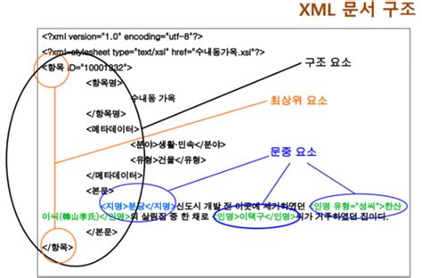 2022 2학기 전자문서와 하이퍼텍스트 5차시 220929 dbswhdgns08