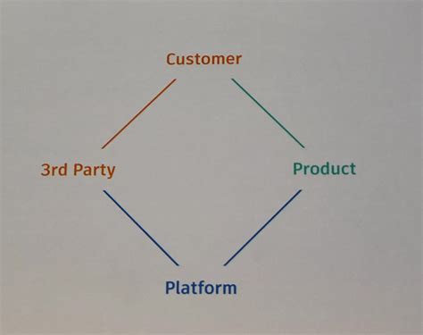 From AutoCAD AutoLISP To Autodesk Unified Data Platform And Forge API Beyond PLM Product