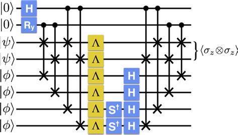 Quantum Circuit With Forking For A Quantum Control Benchmarking Download Scientific Diagram