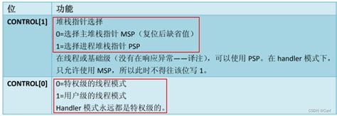Arm基础知识arm Cortex A7 支持64位系统吗 Csdn博客